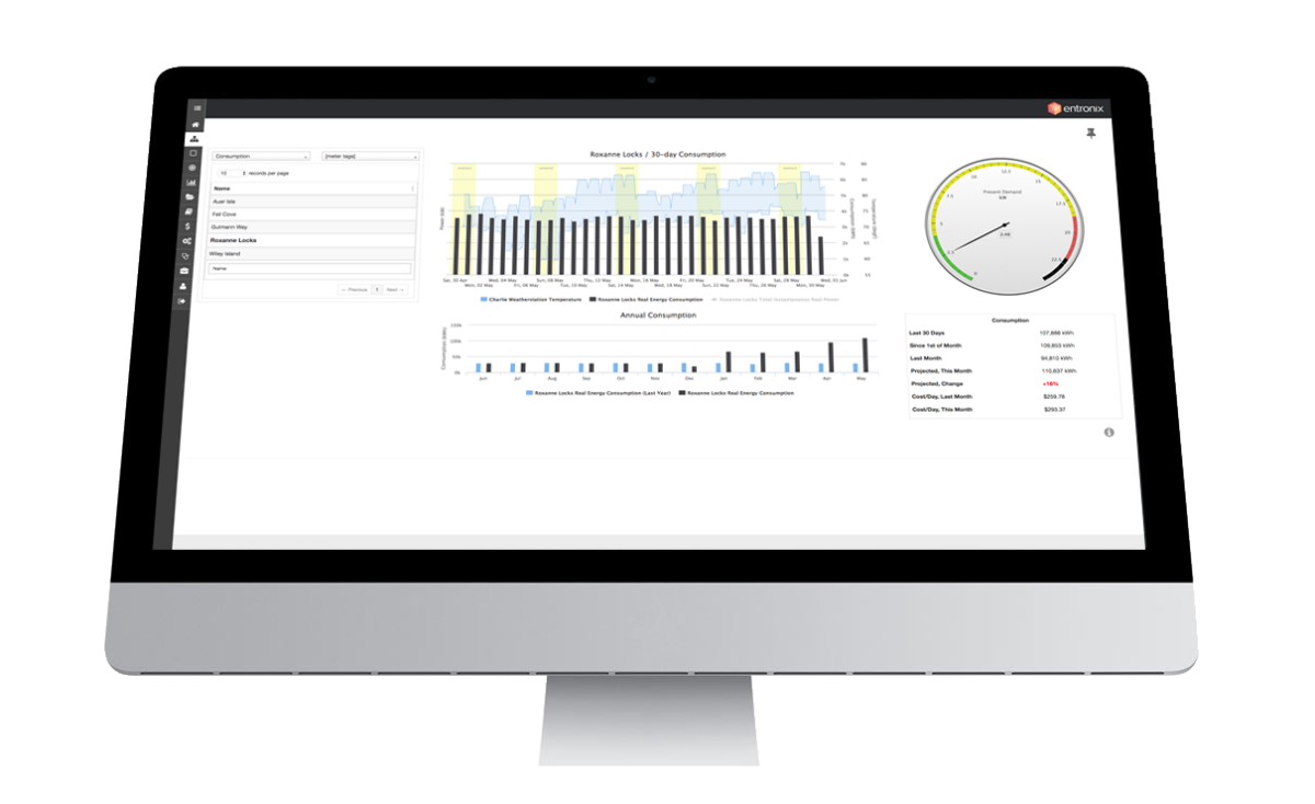 Facility Analytics – UCEP